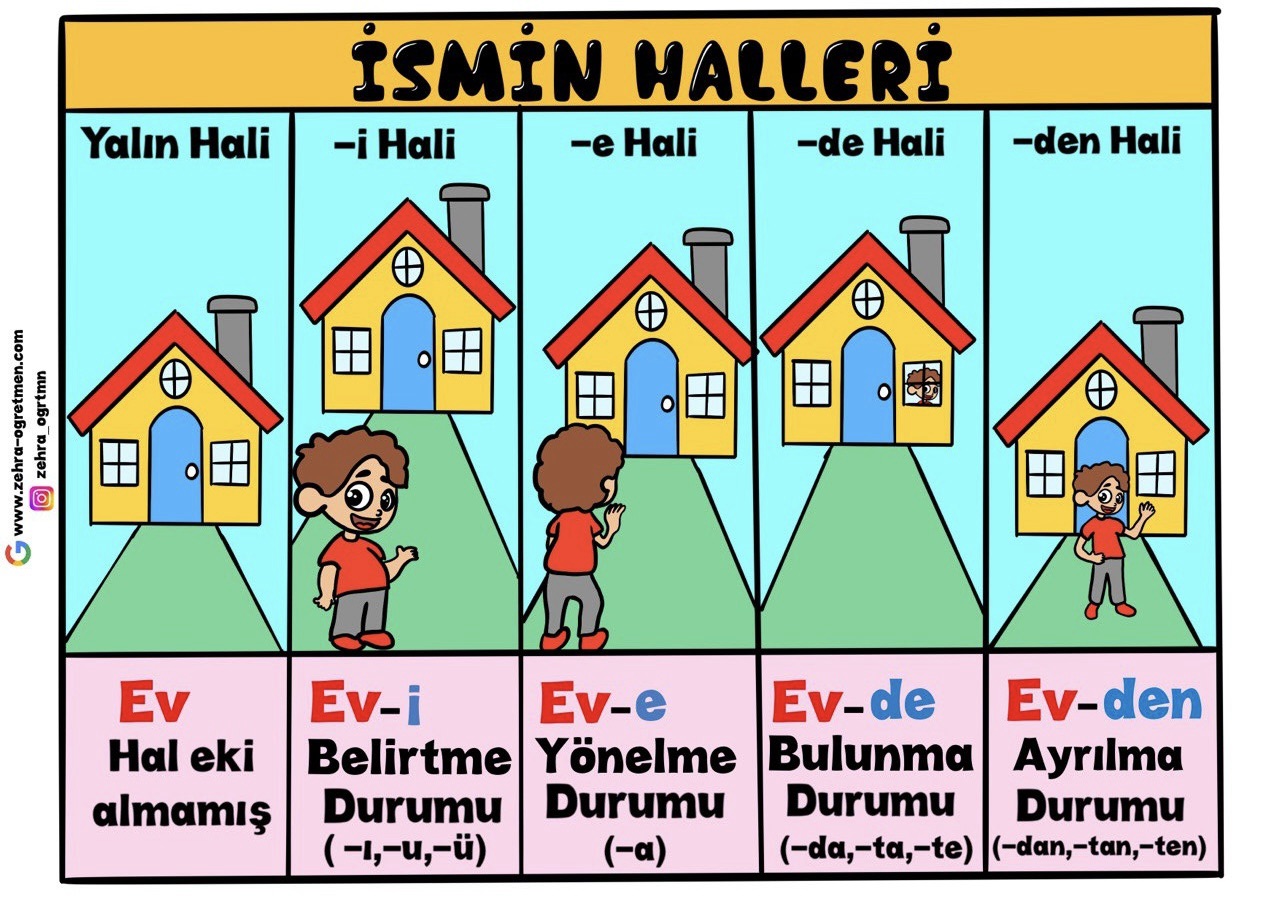 İsmin Halleri – (de hali) « Gezgin Doganlar